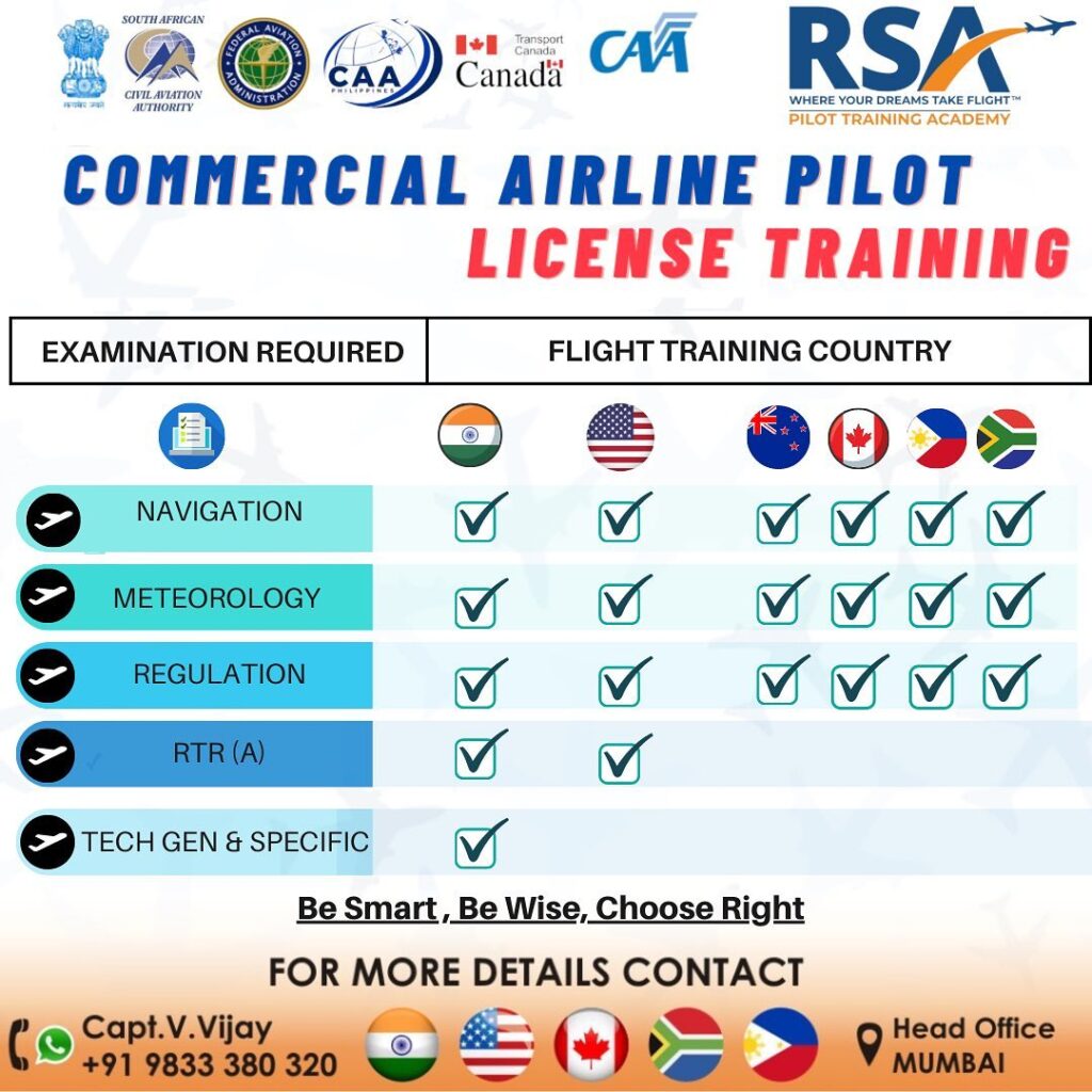 Right Source Aviation (RSA) - Best Aviation & Airline Pilot Training ...