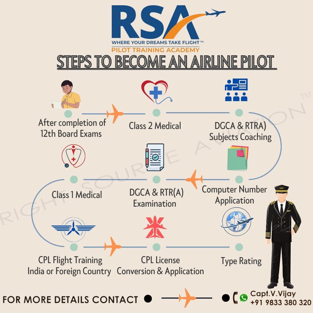 Right Source Aviation (RSA) - Best Aviation & Airline Pilot Training ...